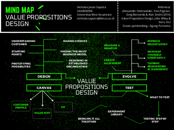 (PDF) Mind Map Value Propositions Design