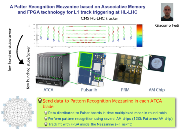 Pdf A Pattern Recognition Mezzanine Based On Associative Memory And Fpga Technology For L1 