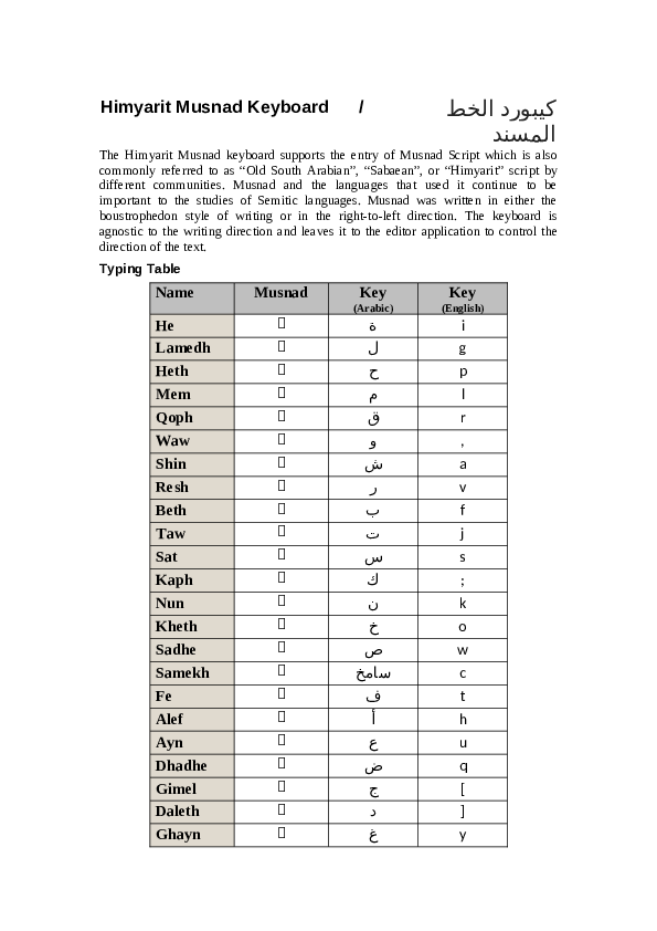 (PDF) Himyarit Musnad Keybord Typing