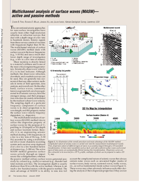 (PDF) Multichannel analysis of surface waves (MASW)—active and passive methods