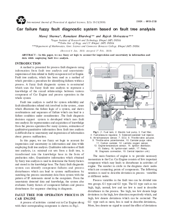 (PDF) Car failure fuzzy fault diagnostic system based on fault tree analysis