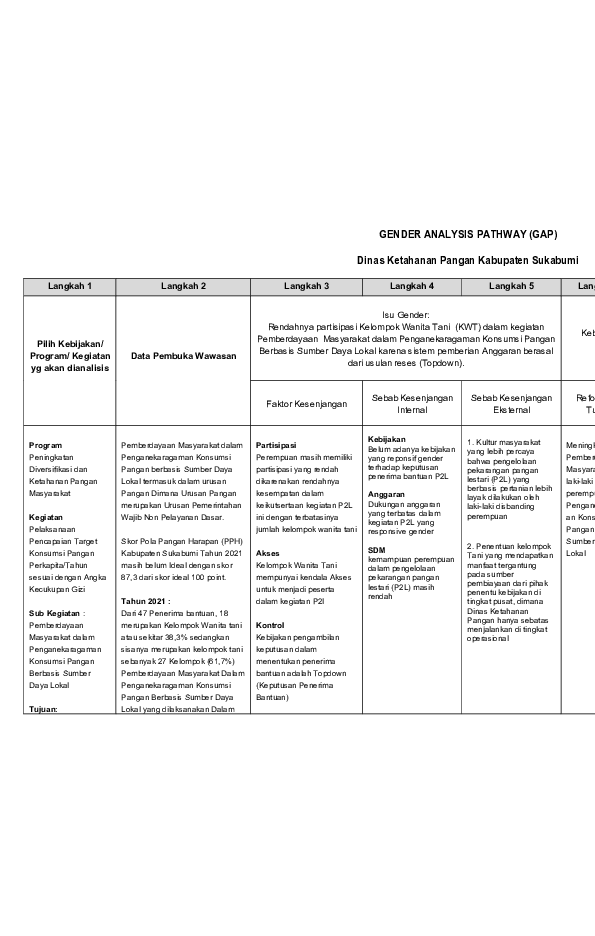 (PDF) GENDER ANALYSIS PATHWAY (GAP) & GENDER BUDGET STATEMENT (GBS) Dinas Ketahanan Pangan ...
