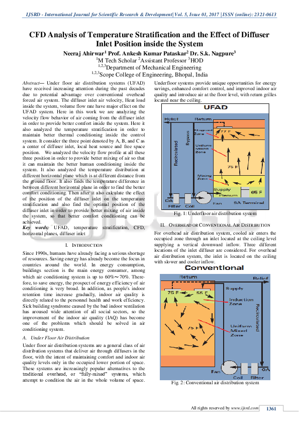 Pdf Cfd Analysis Of Temperature Stratification And The Effect Of