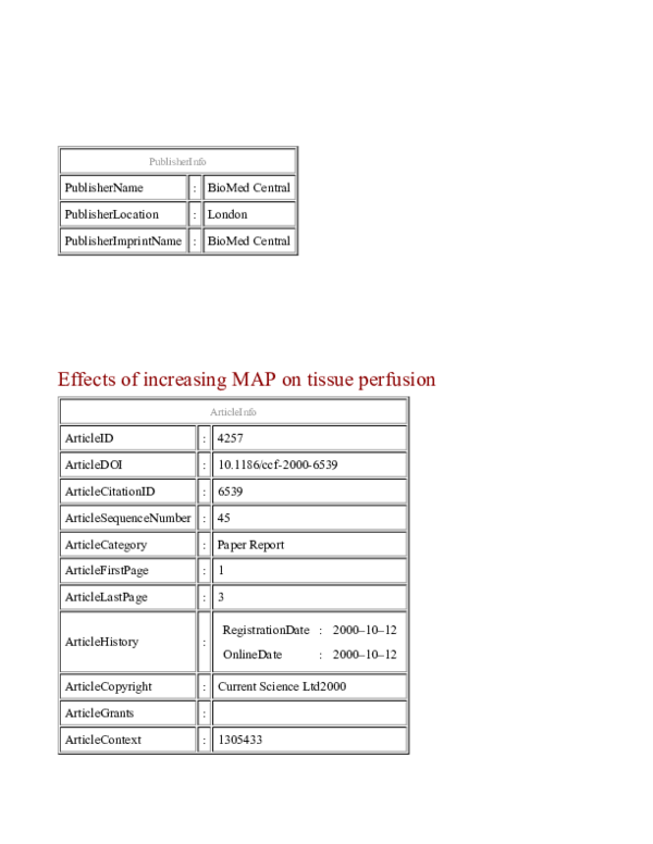 Pdf Effects Of Increasing Map On Tissue Perfusion