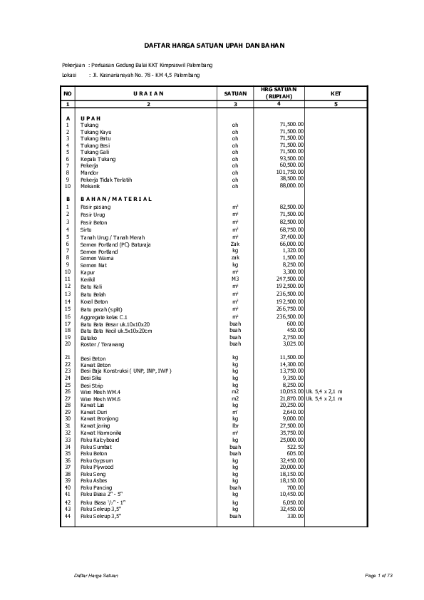 Dokumen.tips rab pembangunan ruko