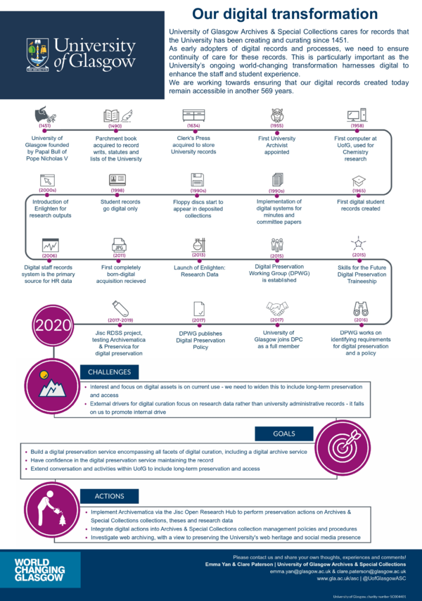 (PDF) University of Glasgow: Our Digital Transformation