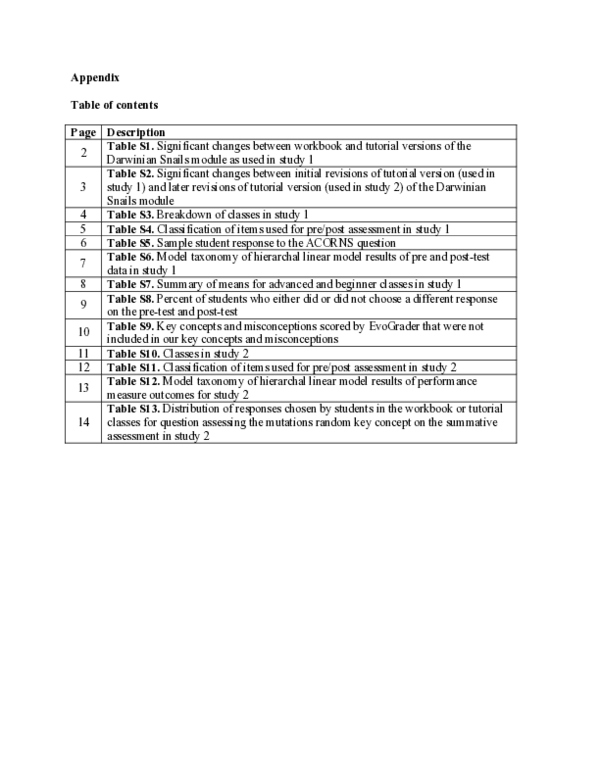 Pdf Moesm1 Of Iterative Design Of A Simulation Based Module For Teaching Evolution By Natural