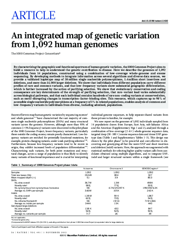 (PDF) An integrated map of genetic variation from 1,092 human genomes