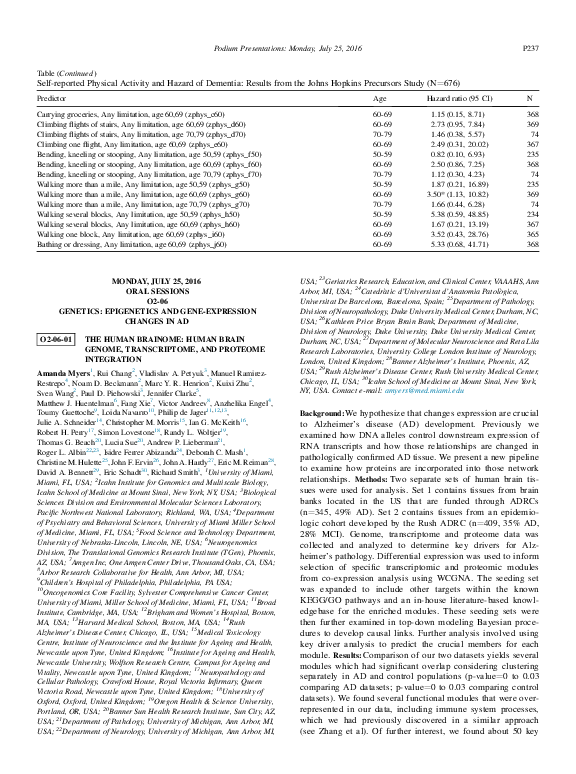 (PDF) The Human Brainome: Human Brain Genome, Transcriptome, and ...