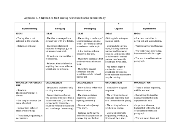 (PDF) Adapted 6 + 1 Trait Scoring Rubric and Scored Writing Samples of ...