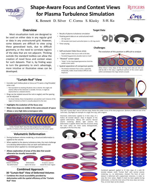 (PDF) Shape-Aware Focus and Context Views for Plasma Turbulence ...