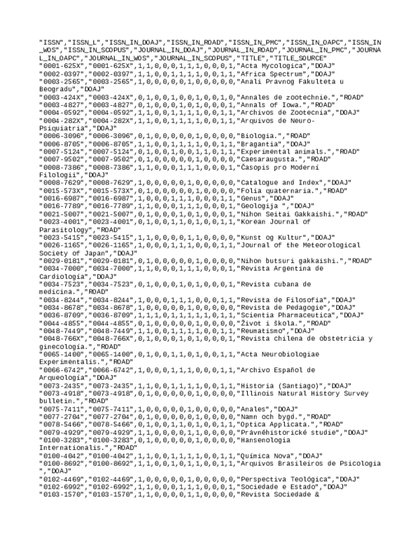 ISSN-Matching of Gold OA Journals (ISSN-GOLD-OA) 4.0