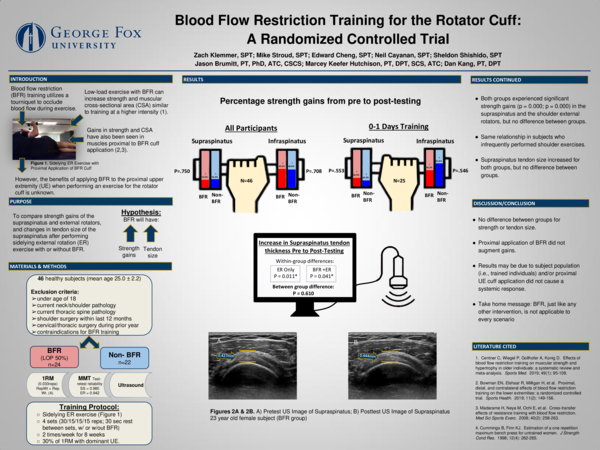 (PDF) Blood Flow Restriction Training for the Rotator Cuff: A ...