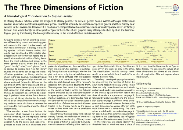 (PDF) Infographic: The Three Dimensions of Fiction