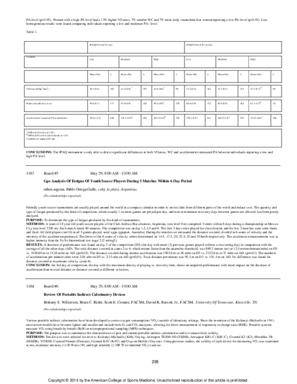 (PDF) Review Of Portable Indirect Calorimetry Devices