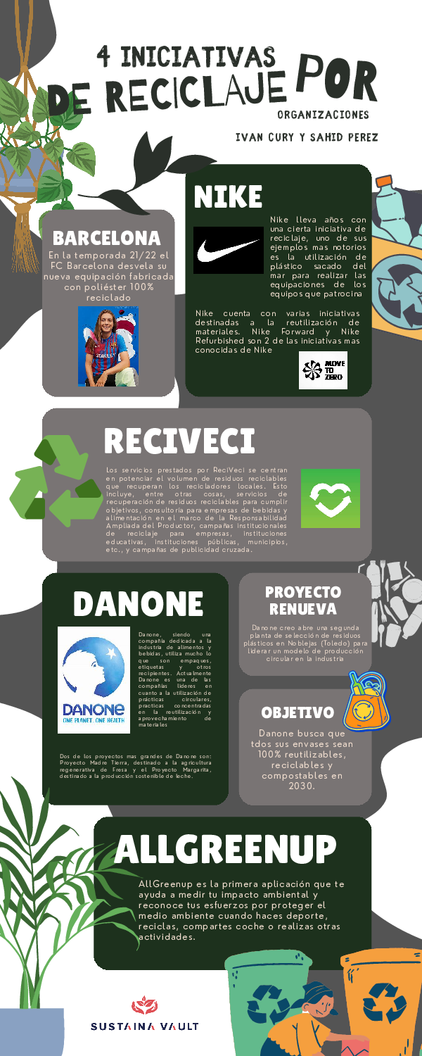 (PDF) Infografía Inicativas de Reciclaje Ivan Cury y Sahid Perez | Ivan ...