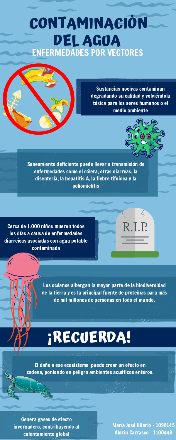 (PDF) Infografia contaminacion del agua