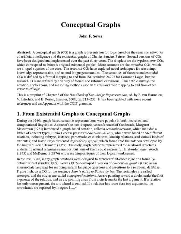 (PDF) Conceptual Graphs | John Sowa - Academia.edu