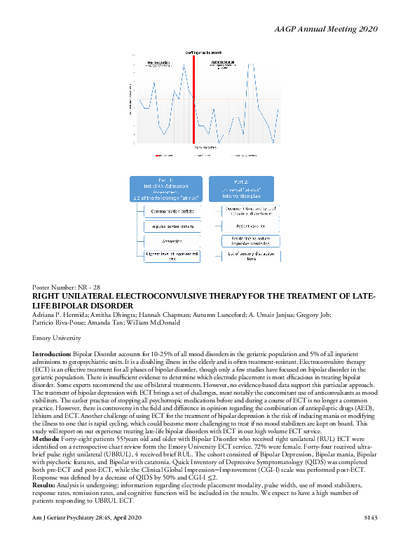 (PDF) Right Unilateral Electroconvulsive Therapy for the Treatment of ...