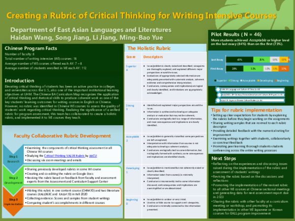 (PDF) Creating a Rubric of Critical Thinking for Writing Intensive Courses