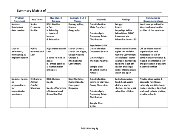(DOC) © 2023 Dr Rey Ty.. Sample Summary Matrix of Your Whole Academic ...