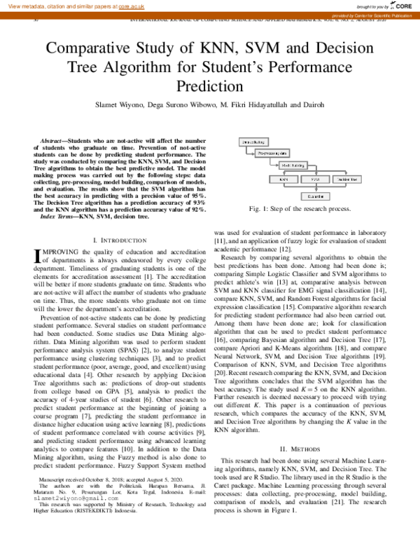 (PDF) Comparative Study of KNN, SVM and Decision Tree Algorithm for ...