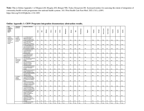 (PDF) Scorecard metrics for assessing the extent of integration of ...