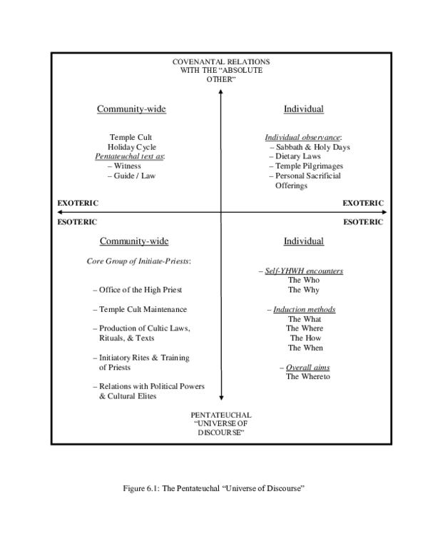 (PDF) Figure 6.1 The Pentateuchal Universe of Discourse