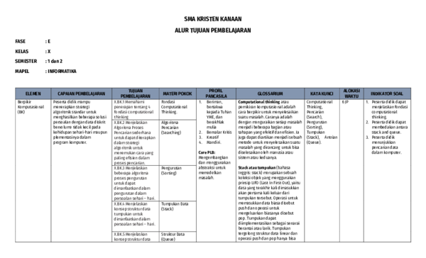 (PDF) SMA KRISTEN KANAAN ALUR TUJUAN PEMBELAJARAN FASE : E KELAS : X ...