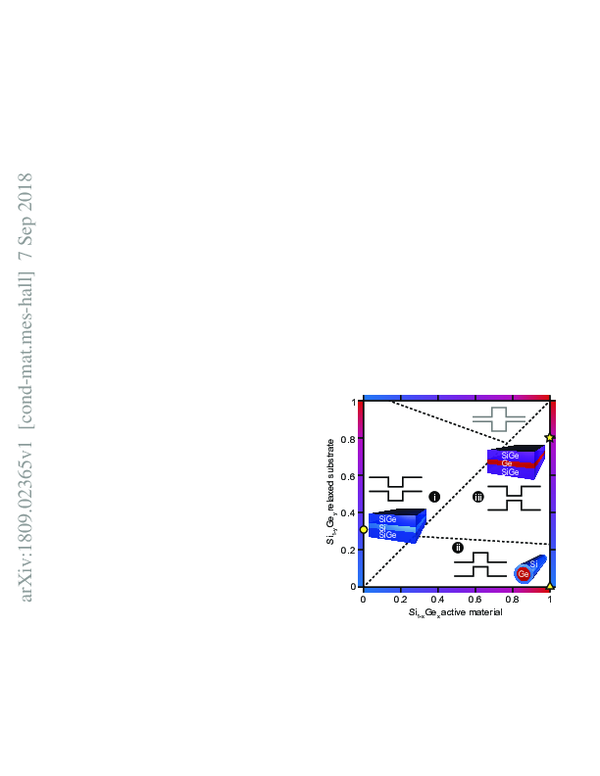 (PDF) Shallow and Undoped Germanium Quantum Wells: A Playground for ...
