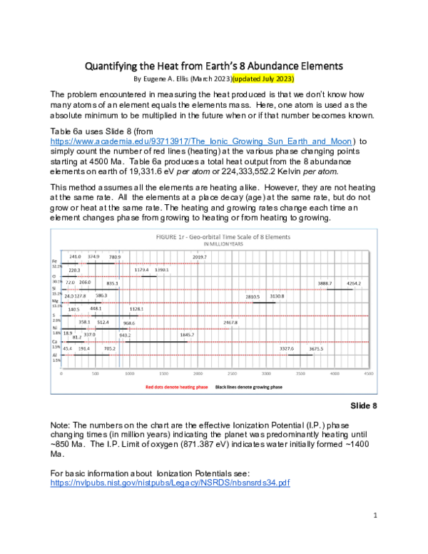 (PDF) Quantifying the Heat from Earth's 8 Abundance Elements revised ...