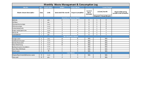 (XLS) Waste Management Dashboard 1