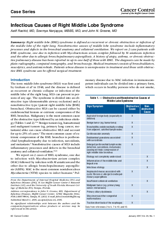 (PDF) Case Series Infectious Causes of Right Middle Lobe Syndrome