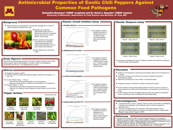 (PDF) Antimicrobial Properties of Exotic Chili Peppers Against Common ...