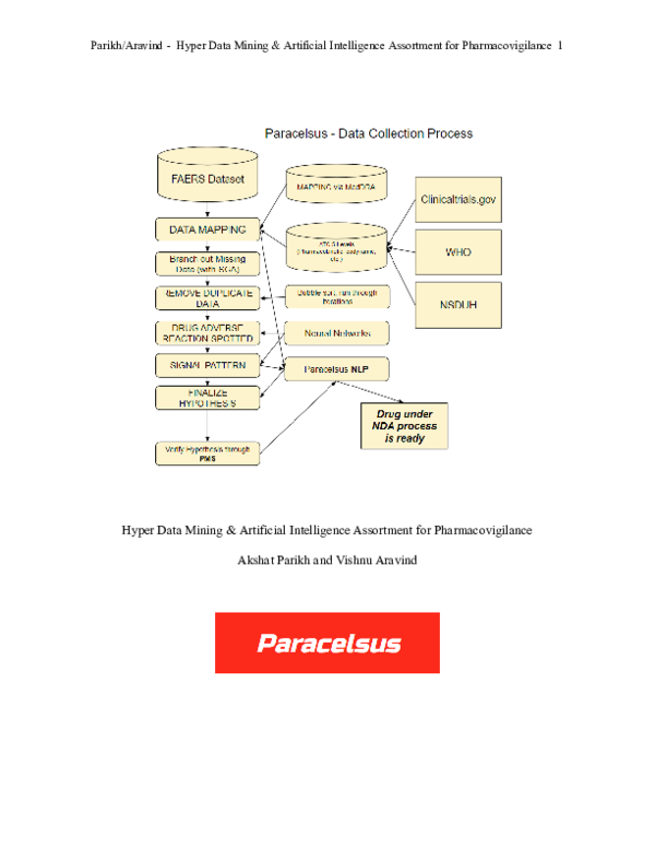 (PDF) Hyper Data Mining & Artificial Intelligence Assortment for Pharmacovigilance