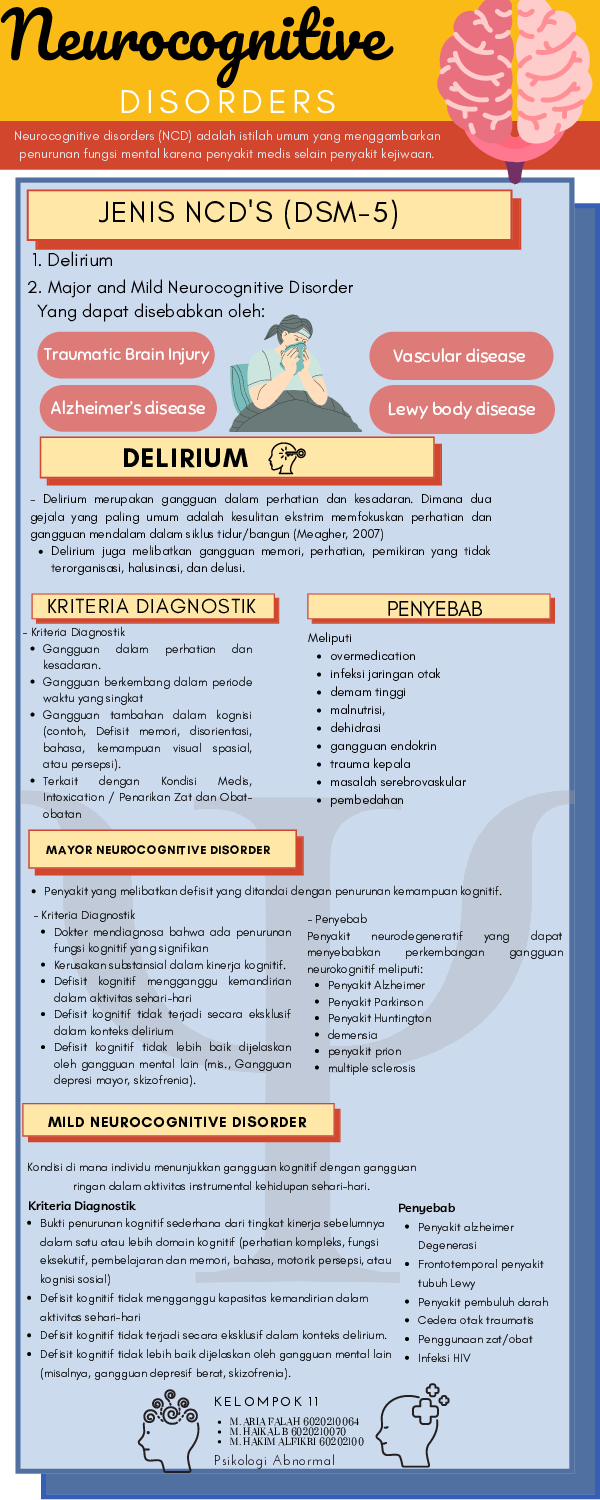 (PDF) Infografis Neurocognitive disorders (NCD)