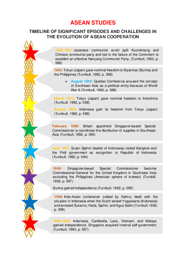 (PDF) Timeline of Significant Episodes and Challenges in the Evolution ...