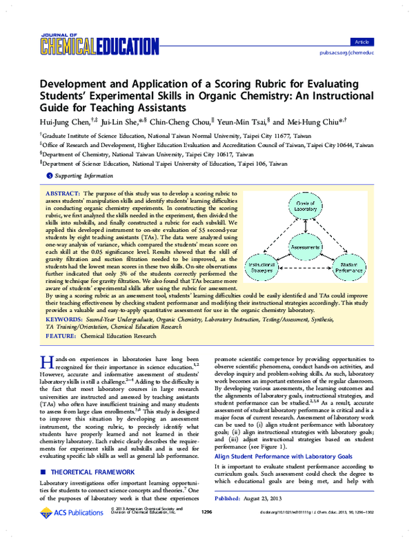 (PDF) Development and Application of a Scoring Rubric for Evaluating ...
