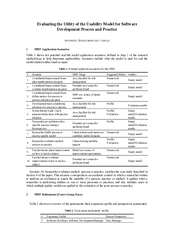 (PDF) Evaluating the Utility of the Usability Model for Software Development Process and Practice