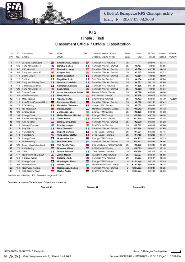 (PDF) KF2 Finale /Final Classement Officiel / Official Classification