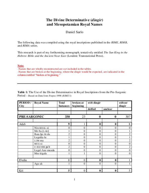 (PDF) The Divine Determinative (dingir) and Mesopotamian Royal Names