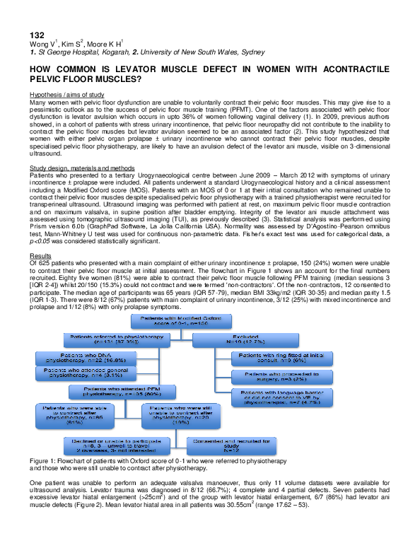 (PDF) How common is levator muscle defect in women with acontractile ...