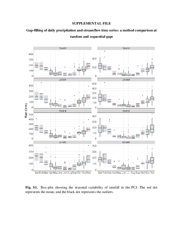 (PDF) Gap-filling of daily precipitation and streamflow time series: a method comparison at ...