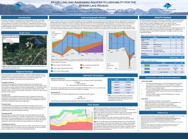 (PDF) Aquifer Vulnerability Assessment in Spider Lake