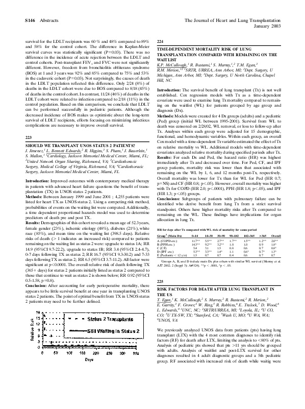 (PDF) Should we transplant UNOS status 2 patients?