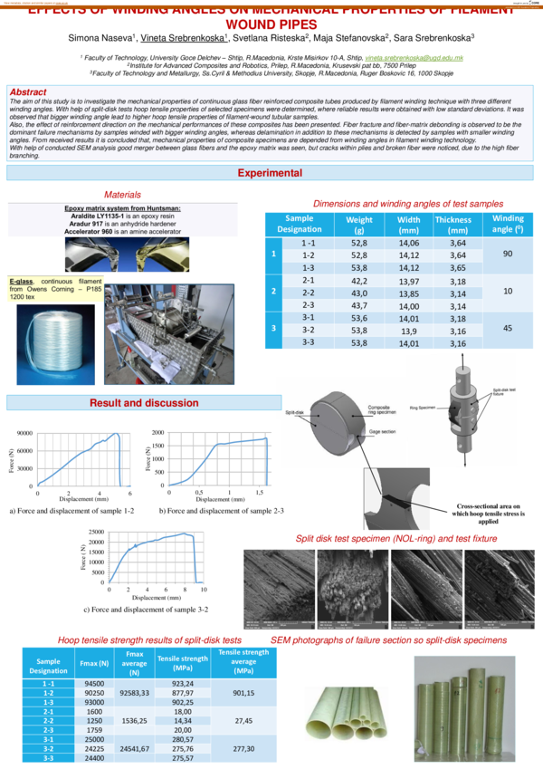 (PDF) Effects of winding angles on mechanical properties of filament ...
