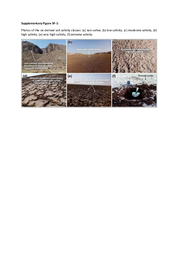 (PDF) Khosravichenar et al: Bajestan - Supporting Material