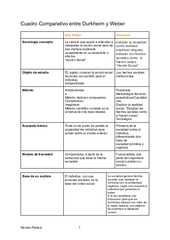 (PDF) Cuadro Comparativo entre Durkheim y Weber
