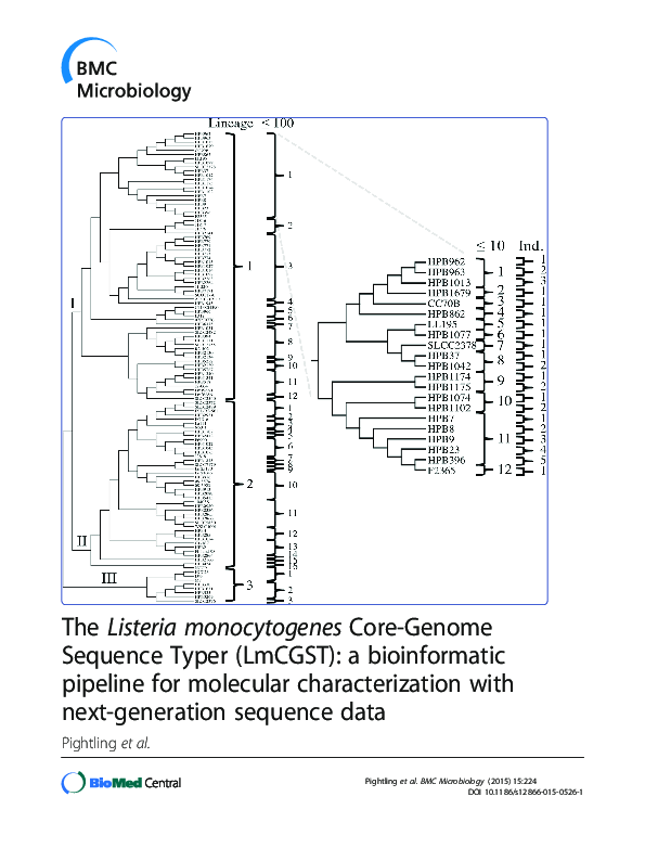 (PDF) The Listeria monocytogenes Core-Genome Sequence Typer (LmCGST): a ...