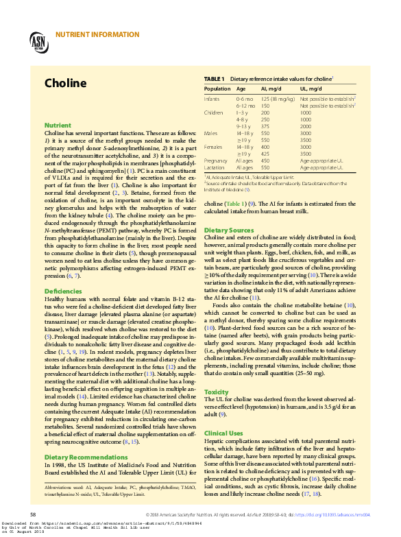 (PDF) Choline